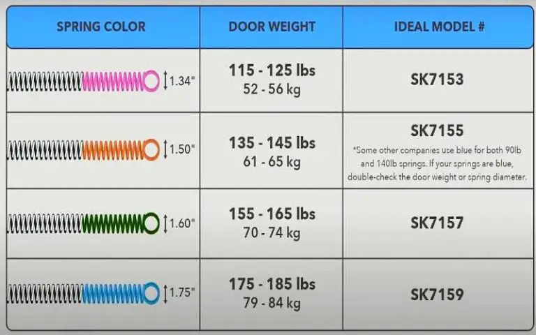 Garage Door Torsion Springs: Everything You Need to Know